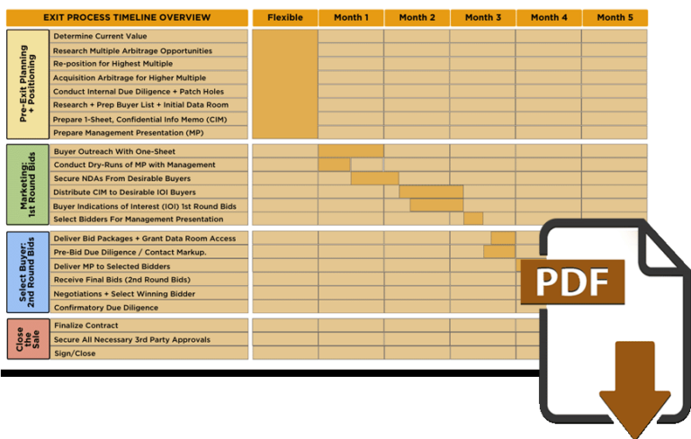 Access Resources - Business Wealth Without Risk